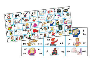 Jolly Phonics Letter Sound Strips (in print letters) – Jolly Learning ...