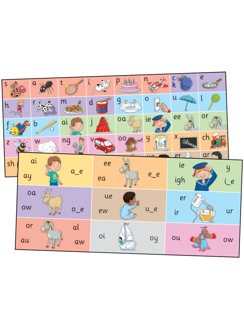 Jolly Phonics Letter Sound Strips – Jolly Learning Ireland